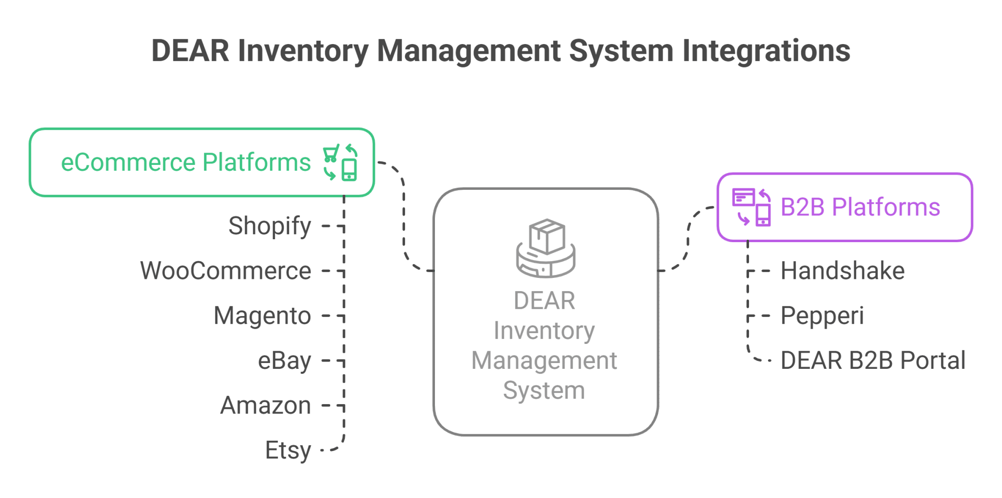 Dear Inventory - Everything You should know about Dear Systems | Bluehub